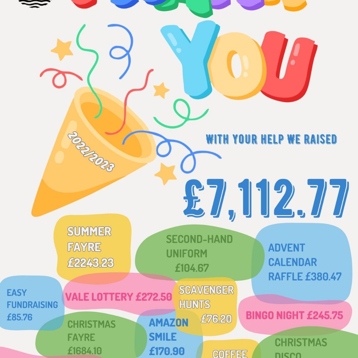 Stoke Mandeville Combined School - Friends Fundraising Totals
